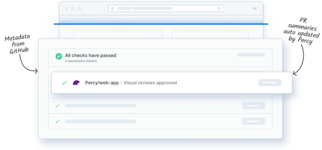 Automated visual testing with Percy | BrowserStack