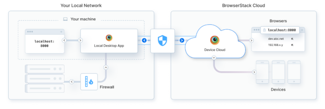 Local Testing - Live Features | BrowserStack