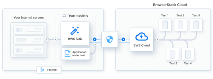 App Automate - Features | BrowserStack