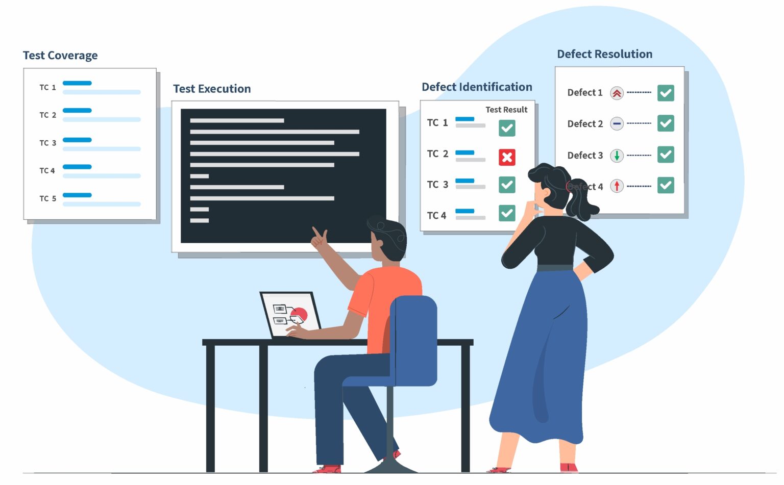 What is Testing Monitoring and Test Control? | BrowserStack