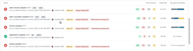 What is Testing Monitoring and Test Control? | BrowserStack