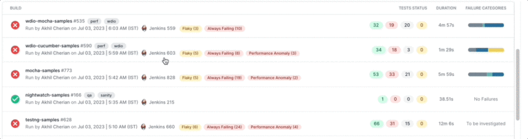What is Testing Monitoring and Test Control? | BrowserStack