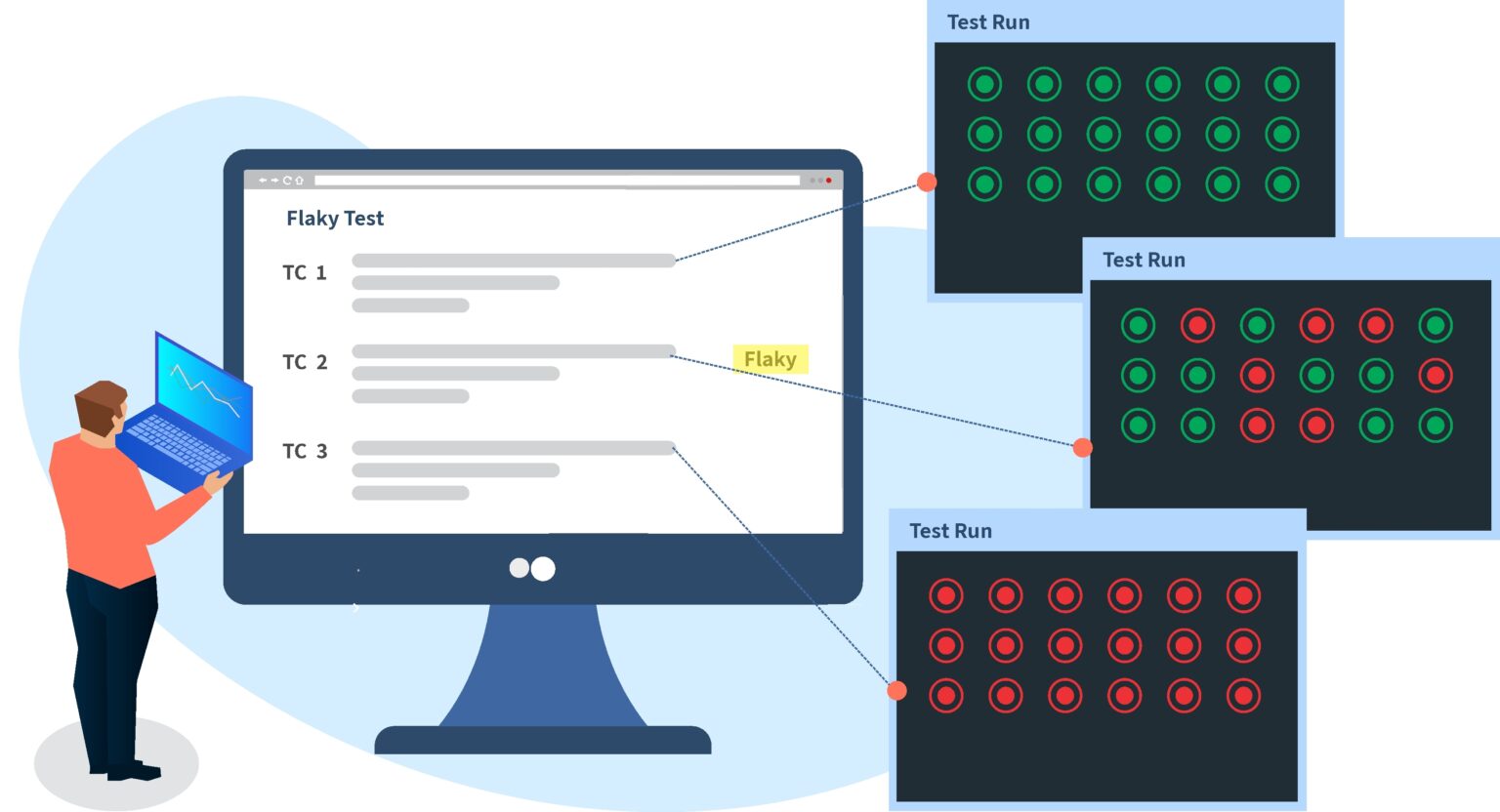 What is a Flaky Test: Causes, Detect & Fix | BrowserStack