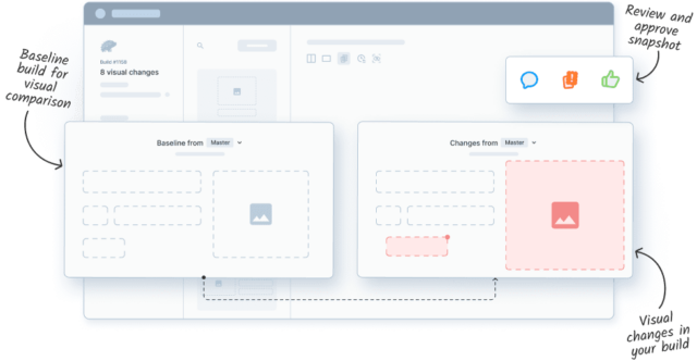 Automated visual testing with Percy | BrowserStack