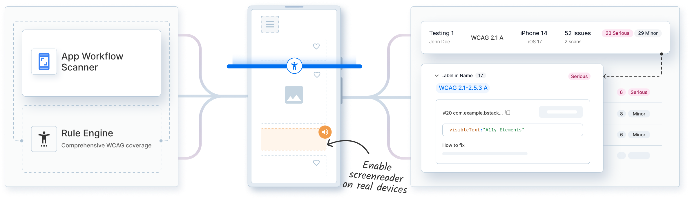 App Accessibility - Features | BrowserStack App Accessibility - Features | BrowserStack