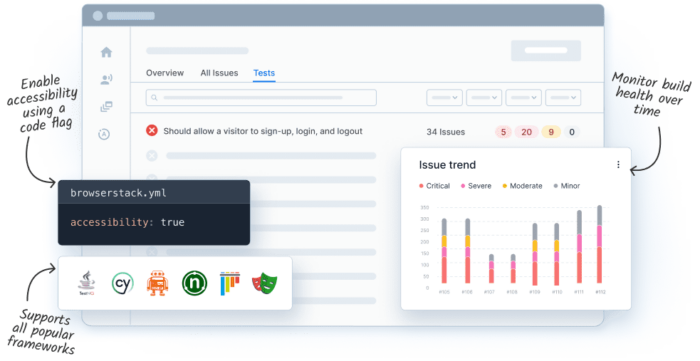 Accessibility Testing - Features | BrowserStack | BrowserStack