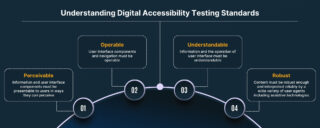 Mobile Accessibility Testing: Guidelines, Tools, and Best Practices ...