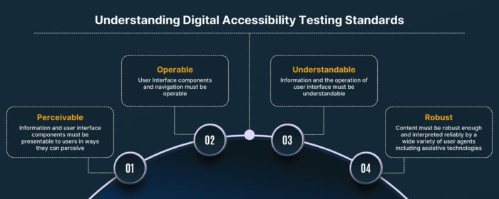 Mobile Accessibility Testing: Guidelines, Tools, and Best Practices ...