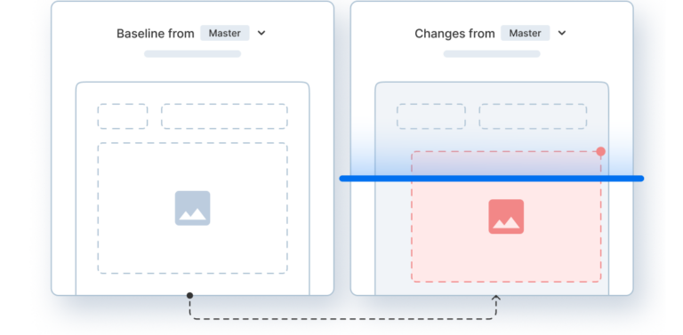 App Percy: Native Apps Visual Testing Platform | BrowserStack