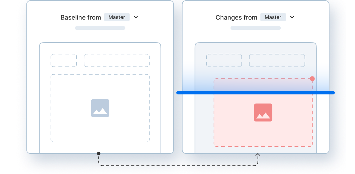 App Percy: Native Apps Visual Testing Platform | BrowserStack