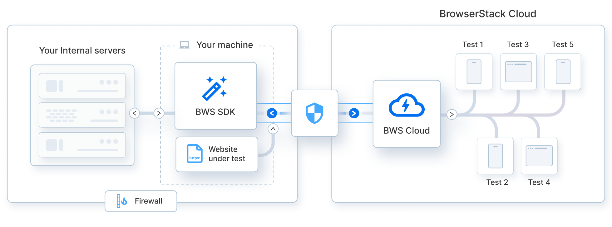 Automate - Features | BrowserStack