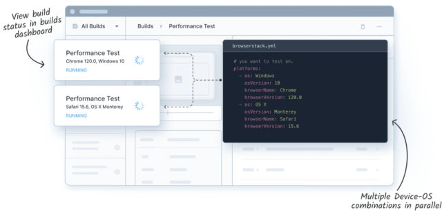 Swift Test Setup Made Possible With Browserstack Sdk Browserstack