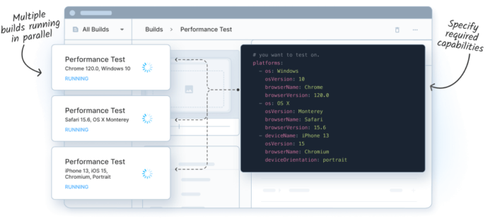 Boost Up Your Build Pipelines With On Demand Concurrent Testing Browserstack