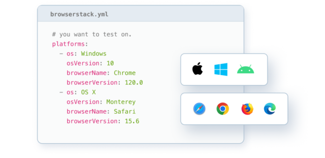 Automated Selenium Testing On A Grid of 3000+ Browsers & Mobile Devices ...