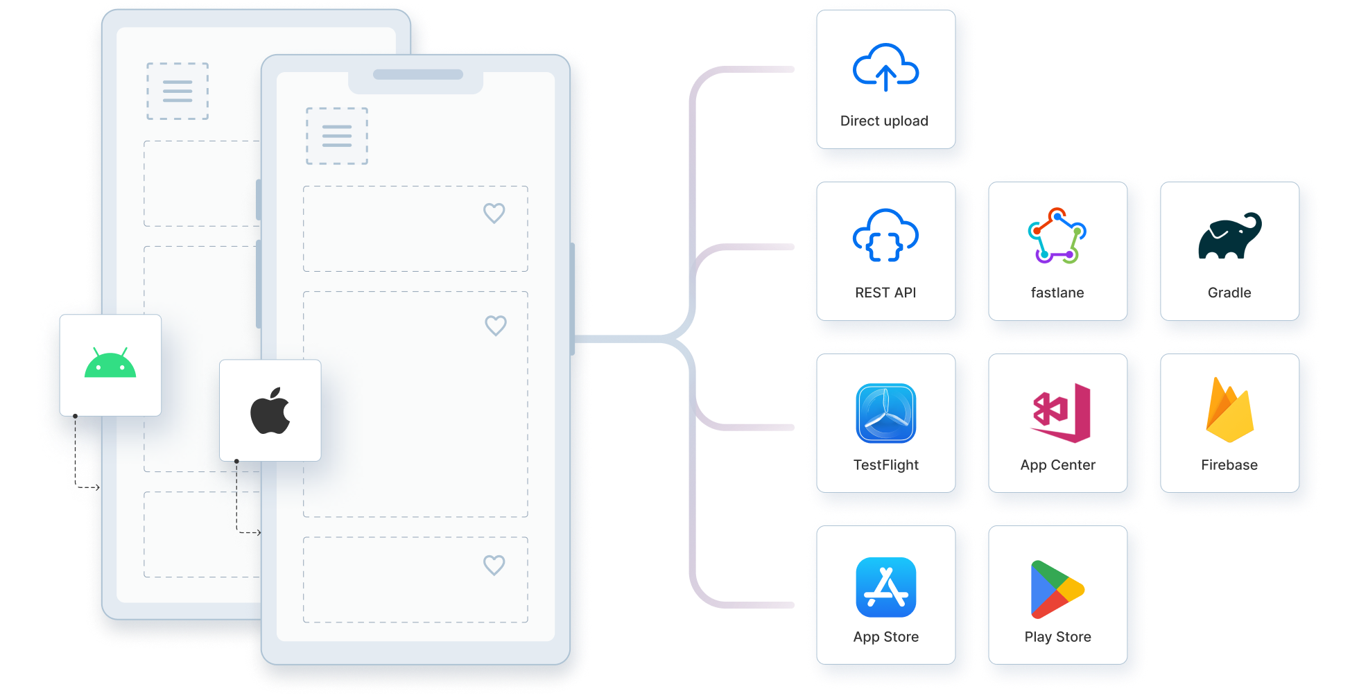 App Live - Features | BrowserStack