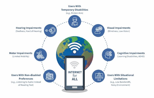 Website Accessibility Checklist | BrowserStack