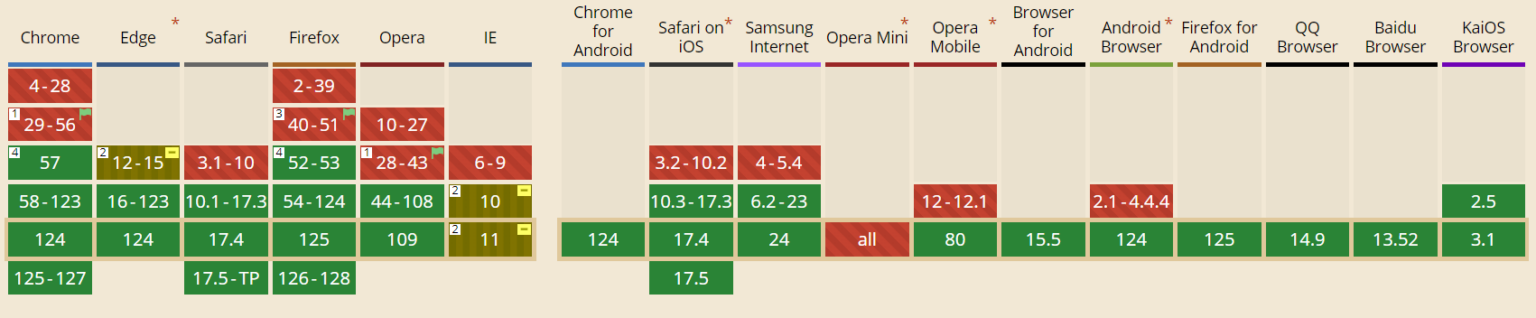 Top 7 CSS Frameworks for Developers in 2025 | BrowserStack
