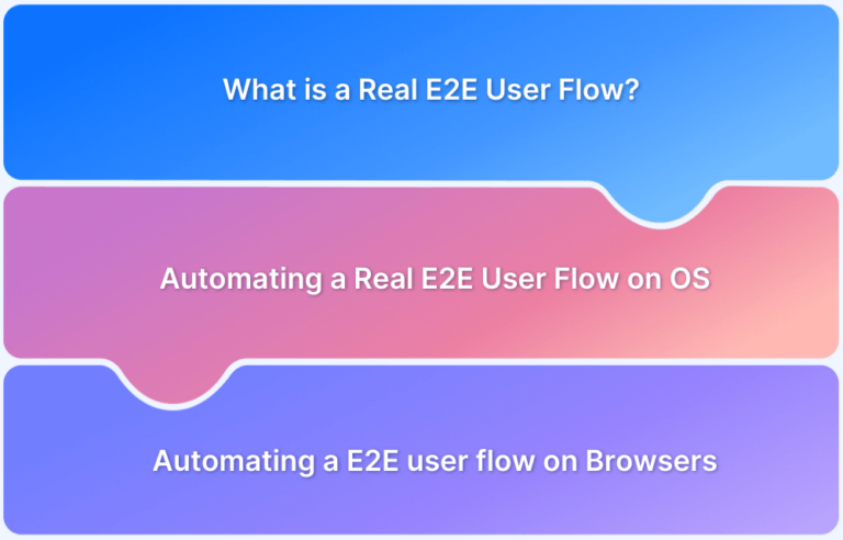 Shift left vs Shift right: When to use Which? | BrowserStack