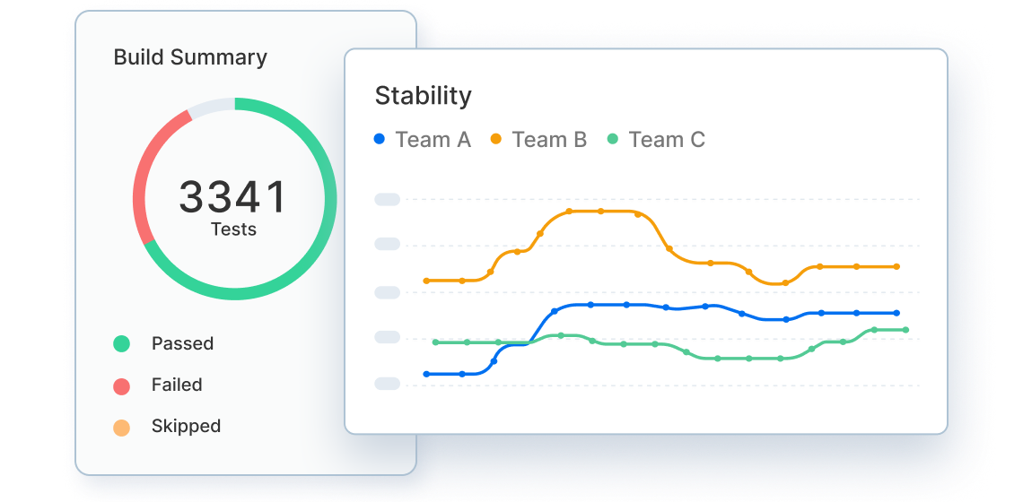 BrowserStack Test Reporting & Analytics