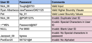 What is Test Data: Techniques, Challenges & Solutions | BrowserStack