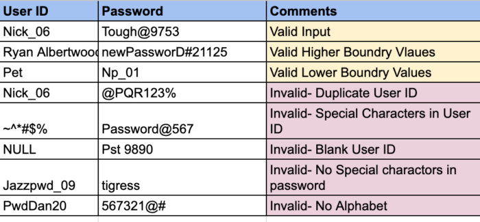 What is Test Data: Techniques, Challenges & Solutions | BrowserStack