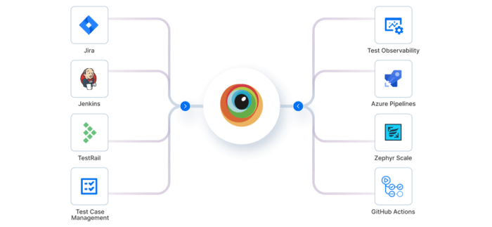 Quality Engineering Insights | BrowserStack