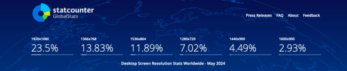 Common Screen Resolutions in 2024 : Mobile, Desktop & Tablet | BrowserStack
