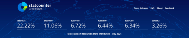 Common Screen Resolutions in 2024 : Mobile, Desktop & Tablet | BrowserStack