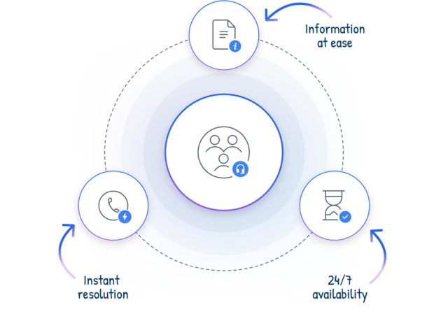 BrowserStack Support Services | BrowserStack