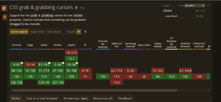 Browser Compatibility of Cursor Grab & Grabbing in CSS | BrowserStack
