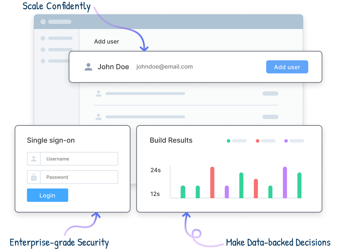 BrowserStack For Enterprise | BrowserStack