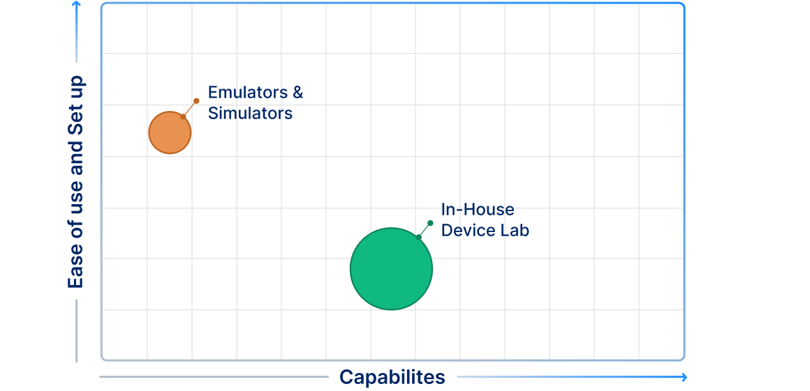 Real Device Cloud Testing | BrowserStack