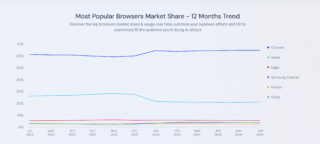 Understanding Browser Market Share: Which browsers to test on in 2024 ...