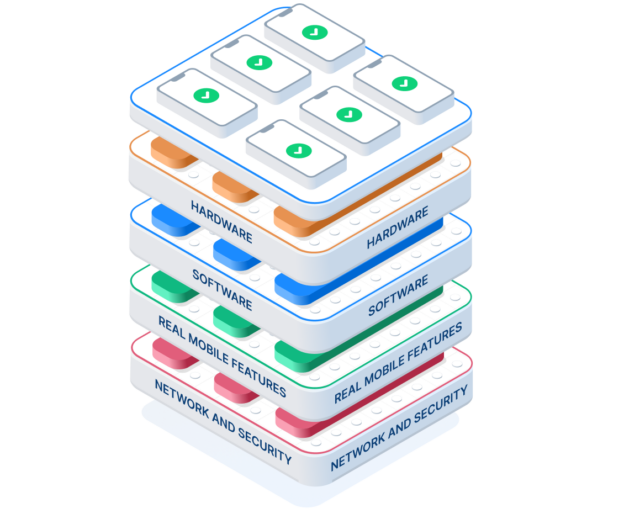 Real Device Cloud Testing | BrowserStack