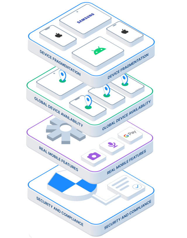 Real Device Cloud Testing | BrowserStack