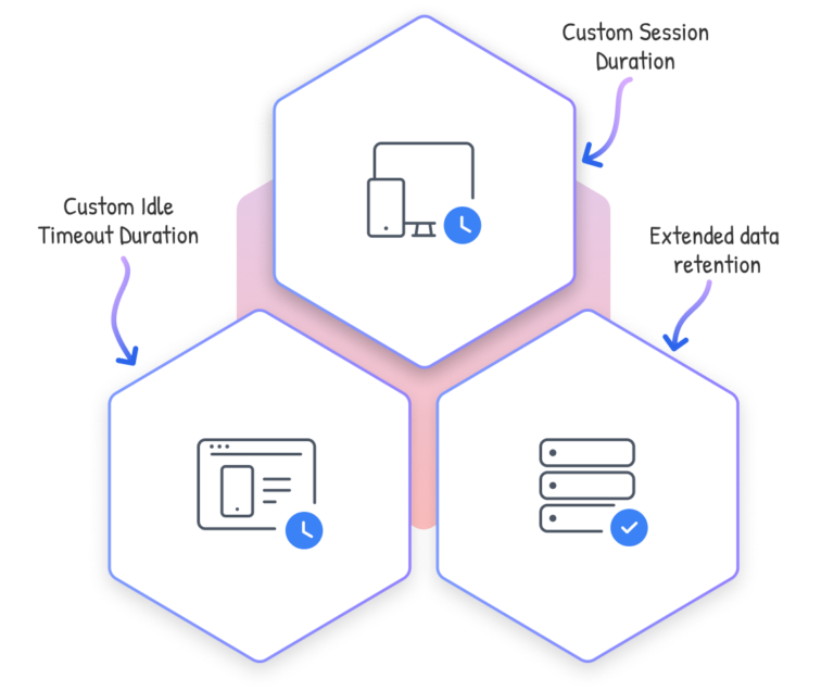 BrowserStack For Enterprise | BrowserStack