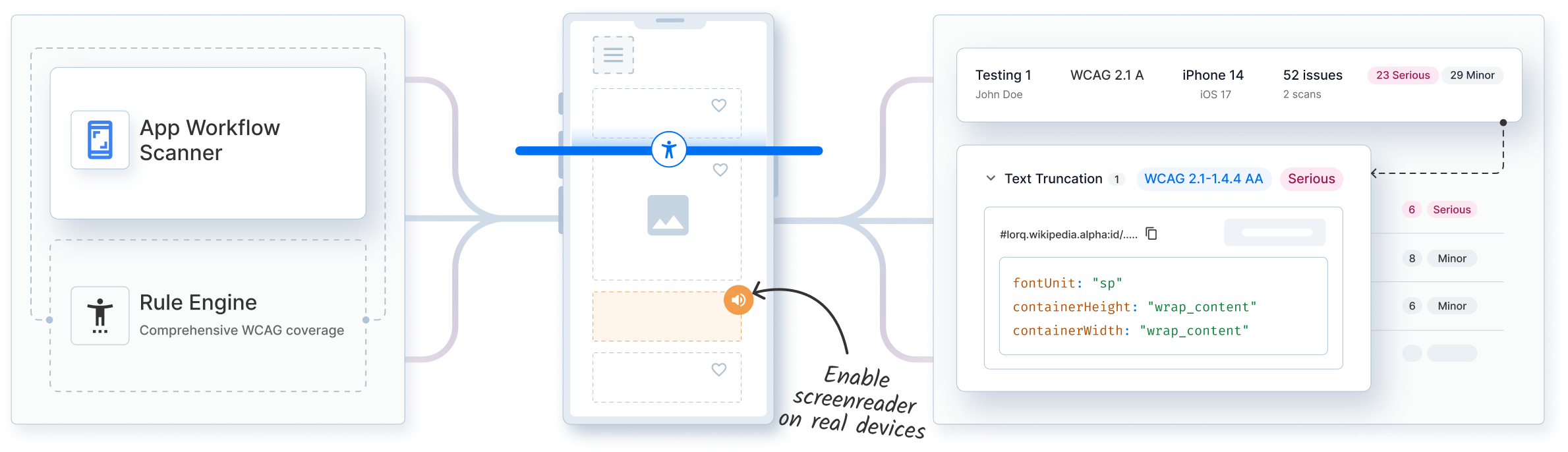 App Accessibility - Features | BrowserStack