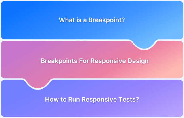 Responsive Web Design: What is it and How to Use it? | BrowserStack