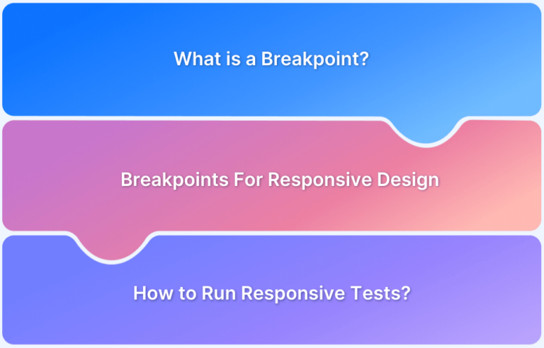 Breakpoint: Responsive Design Breakpoints in 2023 | BrowserStack Breakpoint: Responsive Design Breakpoints in 2023 | BrowserStack