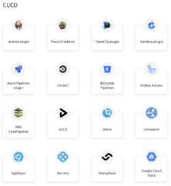 Top 22 CI CD Tools for your DevOps project in 2025 | BrowserStack