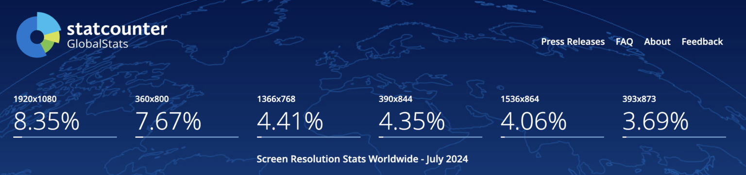 Breakpoint: Responsive Design Breakpoints in 2023 | BrowserStack