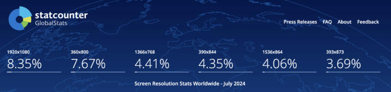 Breakpoint: Responsive Design Breakpoints in 2023 | BrowserStack