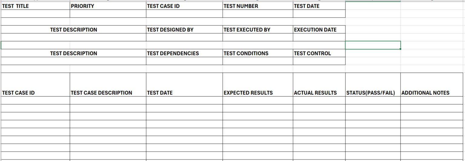 Test Case Templates with Example | BrowserStack