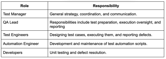 How to write a Test Strategy Document | BrowserStack