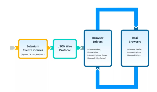 15 Best GUI Testing Tools | BrowserStack