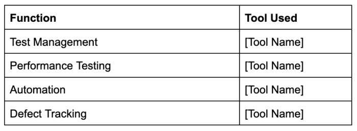 How to write a Test Strategy Document | BrowserStack