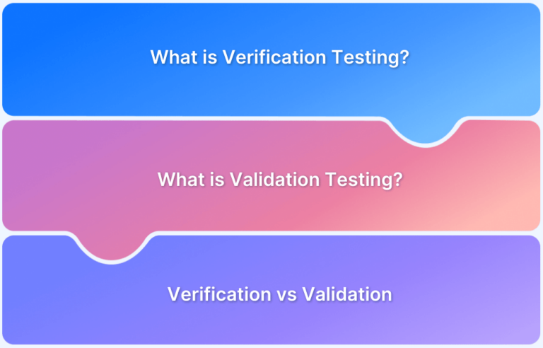 Verification and Validation in Software Testing | BrowserStack