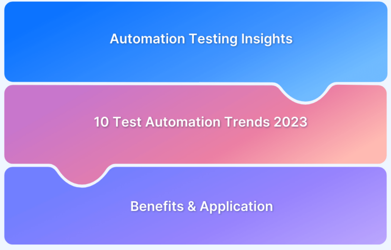 Integration Testing A Detailed Guide Browserstack 