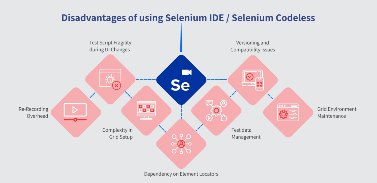 How to Automate with Selenium Codeless/Selenium IDE | BrowserStack