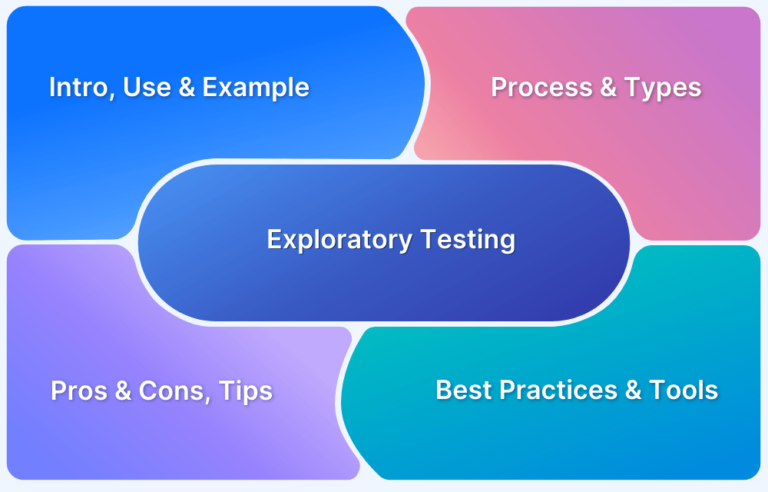 Adhoc Testing vs Exploratory Testing | BrowserStack Adhoc Testing vs Exploratory Testing | BrowserStack